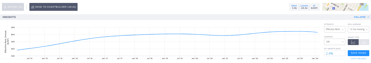 What is CompStak Analytics? – CompStak Enterprise Support