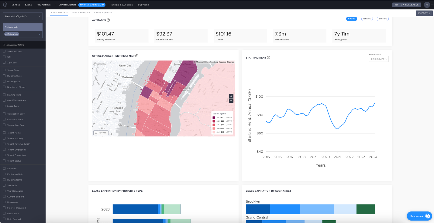 What is CompStak Analytics? – CompStak Enterprise Support