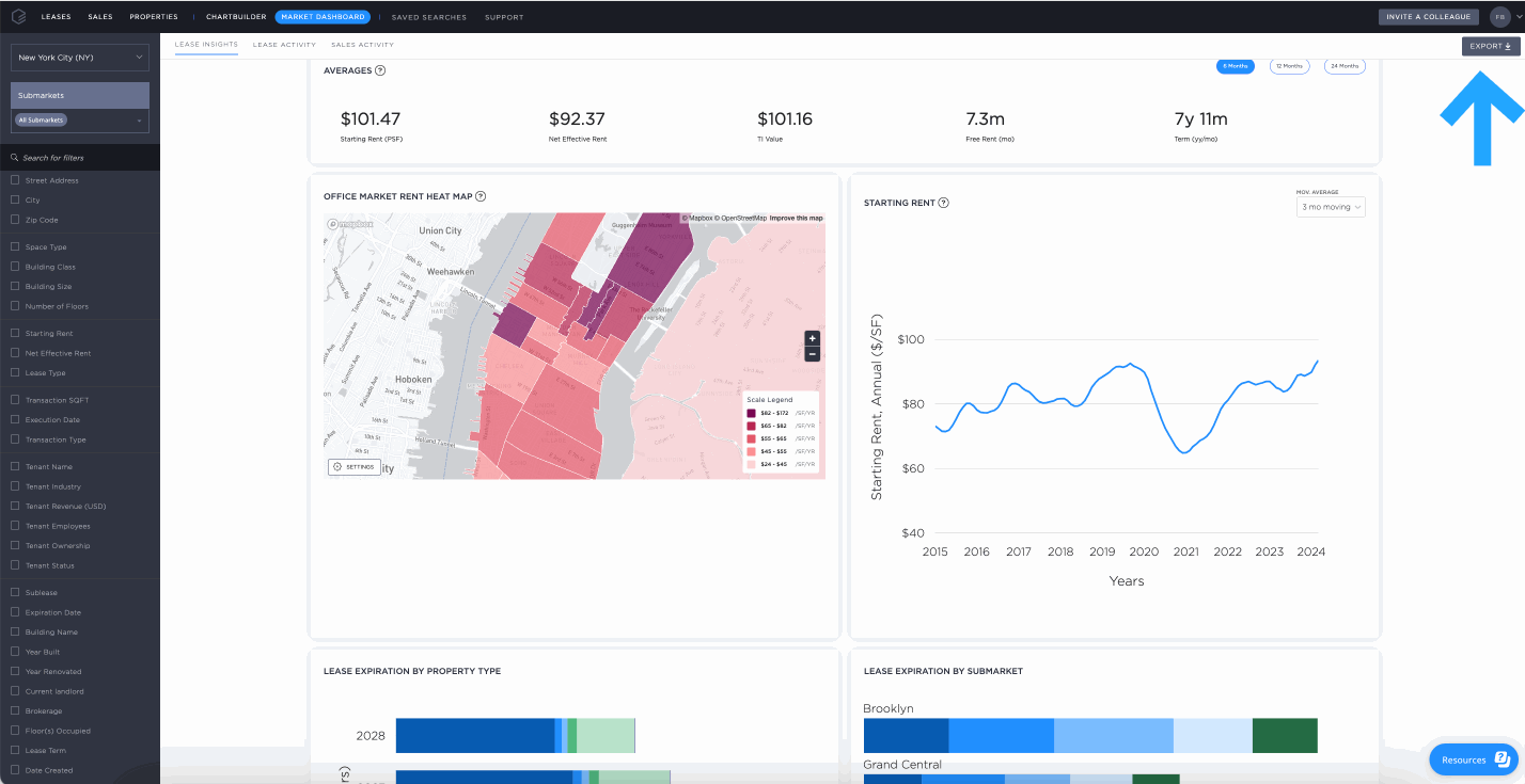 Viewing and understanding market and submarket trends with Market ...