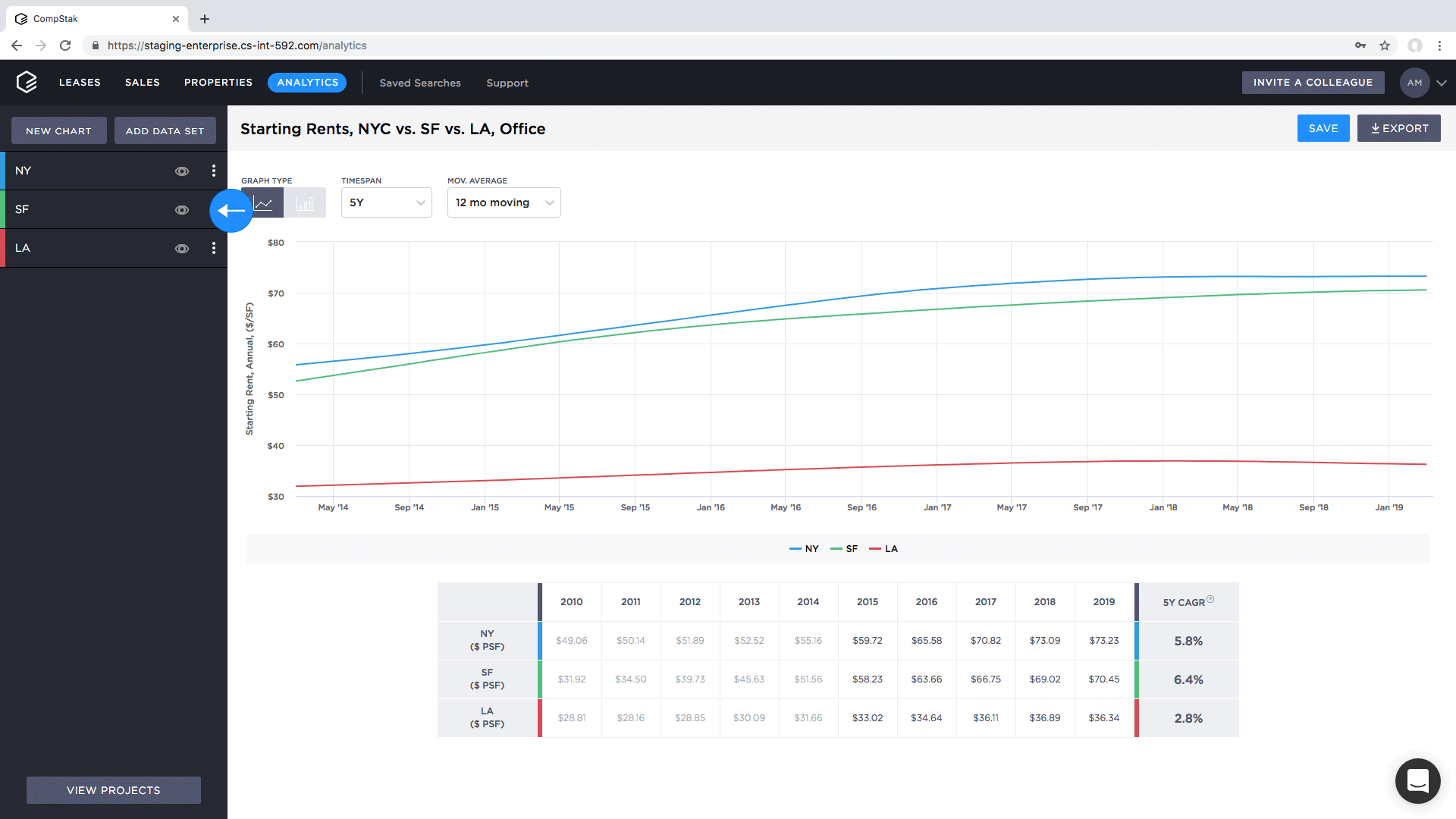 How Do I Hide A Data Set From A Chart CompStak Enterprise Support